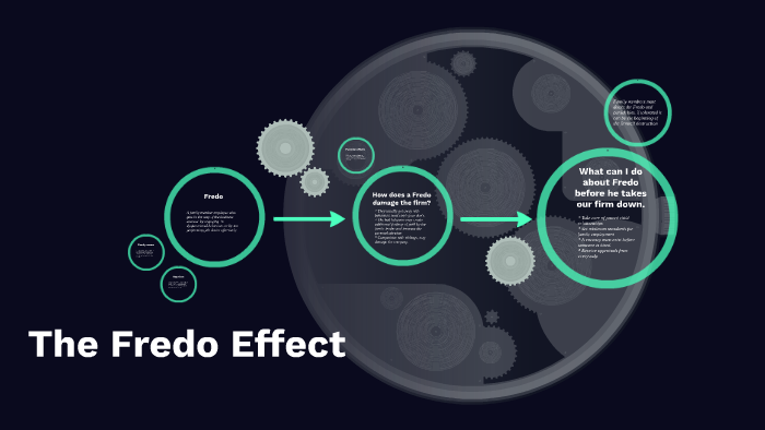 The Fredo Effect by Enrique Salgado on Prezi