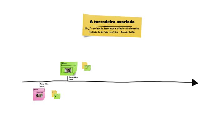 A torradeira avariada by Gabriel Leitão on Prezi