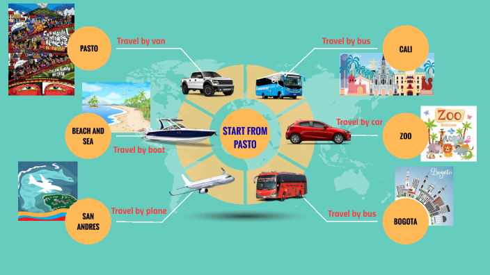 A Multimodal Journey By Jennifer Perez On Prezi