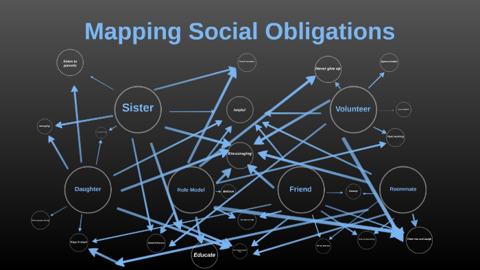 Mapping Social Obligations by Kelly DeLong on Prezi