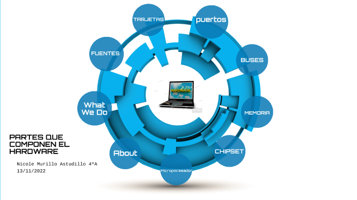 partes del hardware by Nicole _demond woolf on Prezi