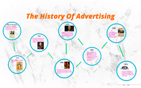 The History Of Advertising by Seham Lamloum on Prezi
