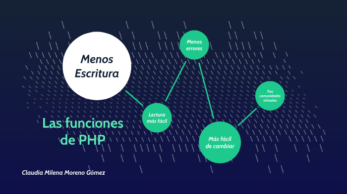 LAS FUNCIONES DE PHP by claudia moreno on Prezi
