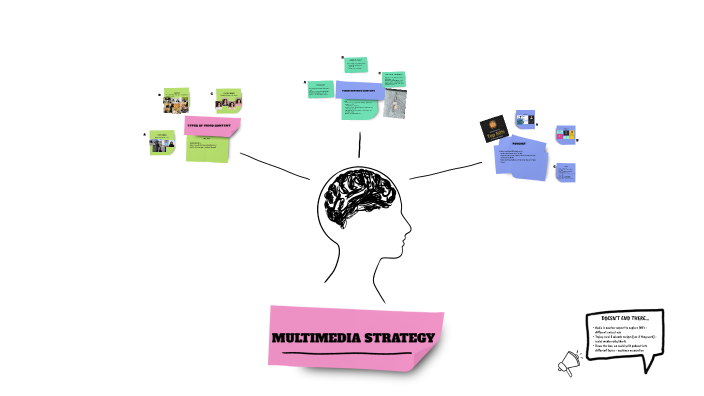 MULTIMEDIA STRATEGY by Maria Botros on Prezi