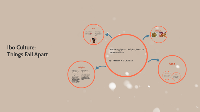 Ibo Culture by levi barr on Prezi