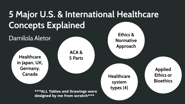 Aletor US & International HC Extra Credit by Dami Aletor on Prezi