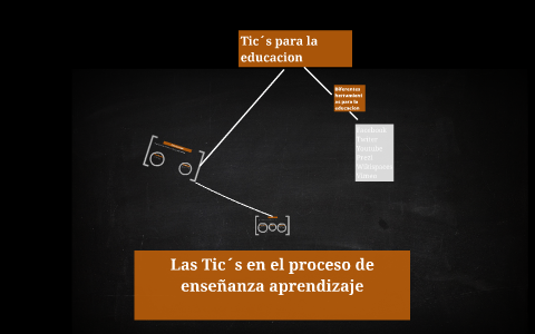 Las Tic En El Proceso De Enseñanza Aprendizaje By On Prezi