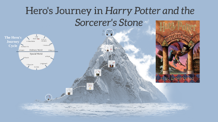 Hero's Journey in Harry Potter and the Sorcerer's Stone by Sam Hudson ...