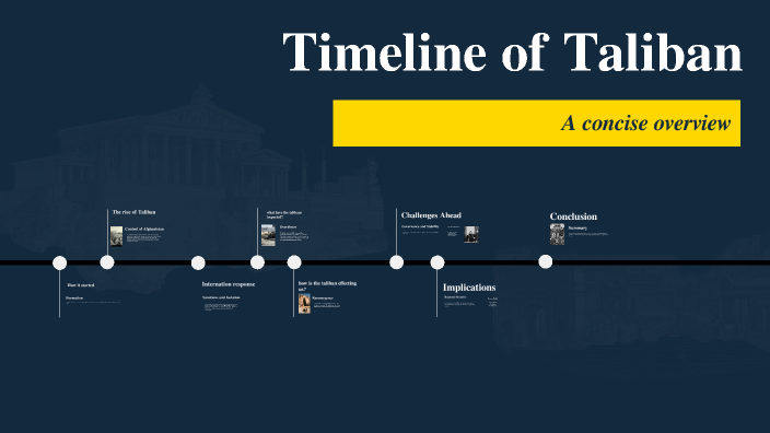 Timeline of Taliban by Tyson Thien Nhat PHAM on Prezi