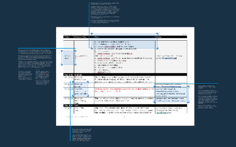 A typical storyboard template and how you would use it by York PDLT on ...