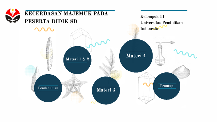 Kelompok 11 PPD 4E by aef muhyidin syaeulloh on Prezi