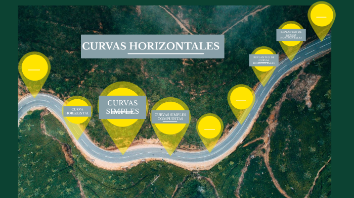 curvas compuestas by ruben loor on Prezi