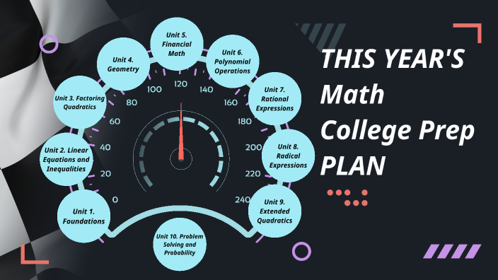Math College Prep by Mary Mackay on Prezi