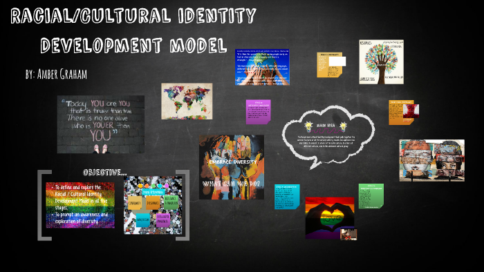 Racial/Cultural identity Development model by Amber Graham on Prezi