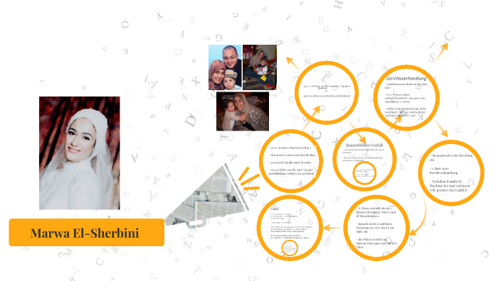 Marwa El-Sherbini by Nadia Qazi on Prezi