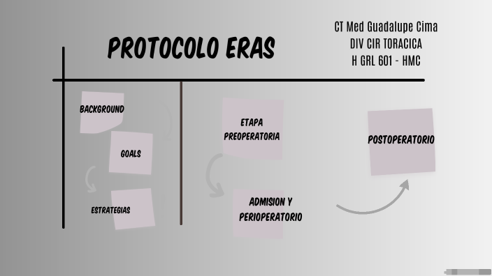 Protocolo ERAS by Guadalupe Cima on Prezi