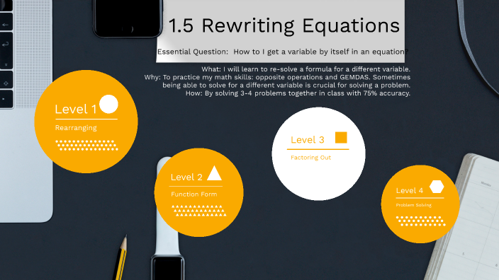 Algebra 1.5 Rewriting Equations by Kim Oliver on Prezi