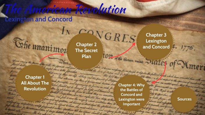American Revolution Lexington/Concord by Gina Rollins on Prezi