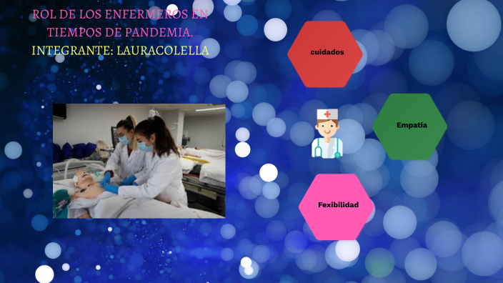 Rol Del Enfermero Profesional By Laura Rosa Colella On Prezi