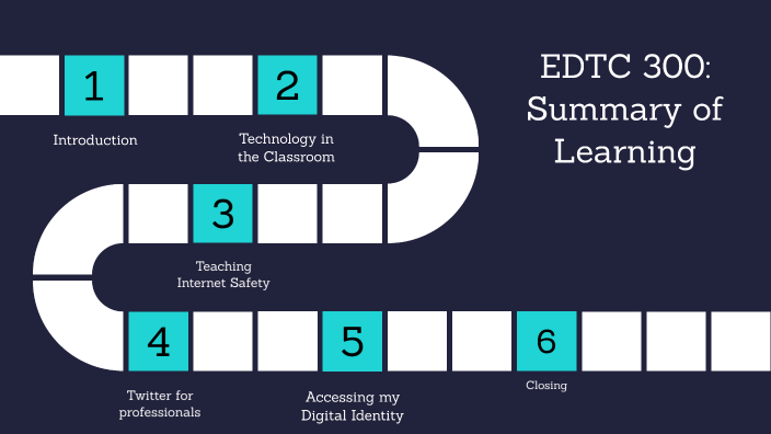 EDTC 300 Summary of Learning by Paige Messer on Prezi