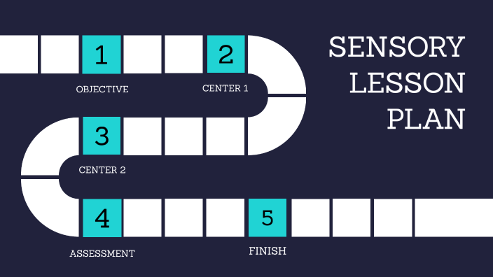 Sensory Lesson Plan by Elizabeth Mejia on Prezi