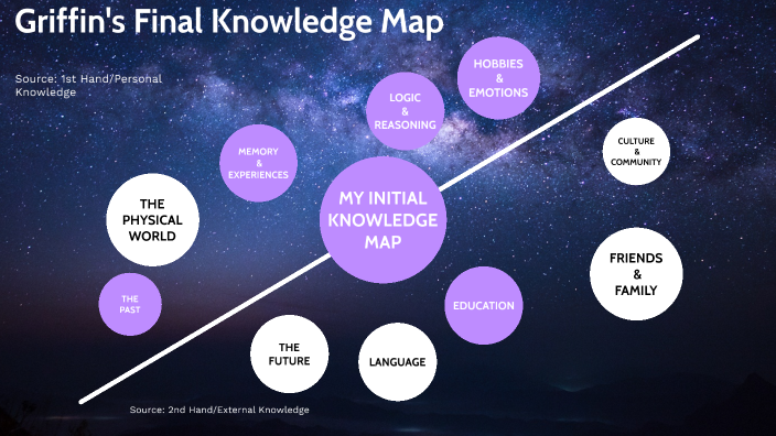 My Initial Knowledge Map by Griffin Troian on Prezi