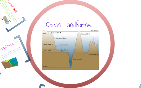 Ocean Landforms by Dakari Thomas on Prezi
