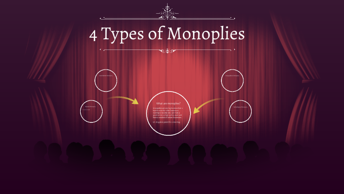 4 Types of Monoplies by Angelina Partridge on Prezi