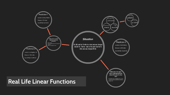 real-life-linear-functions-by-chloe-judge