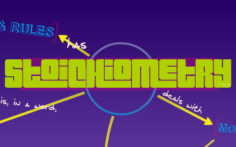Stoichiometry Concept Map by Angela Yang on Prezi