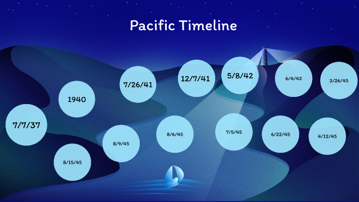Pacific Timeline by Dylan Bloch on Prezi Pacific Timeline by Dylan Bloch on Prezi