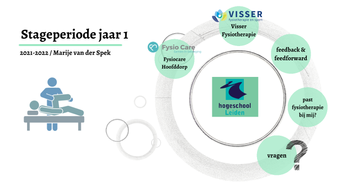 stage presentatie by marije van der spek on Prezi