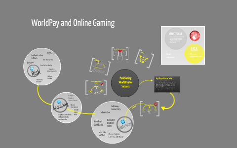 MindMap by Nick Calver on Prezi