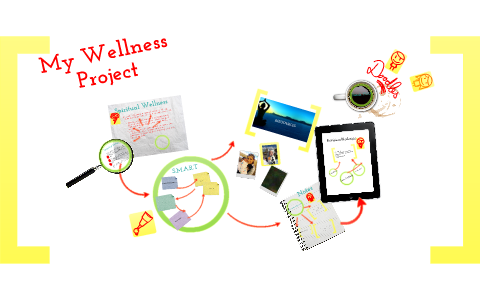 My Wellness Project by Amanda Kostic on Prezi