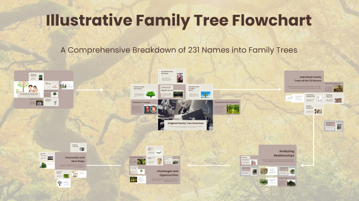 Illustrative Family Tree Flowchart by Alexia Koenig on Prezi