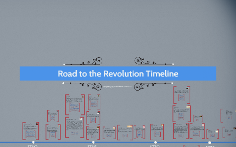 Road to the Revolution Timeline by Veronica Wertz
