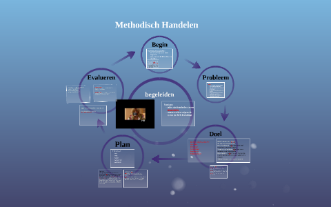 Methodische begeleidingscyclus by on Prezi