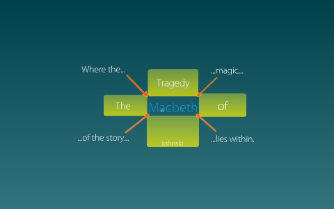 The Tragedy of Macbeth Mind Map by John Sobierajski on Prezi