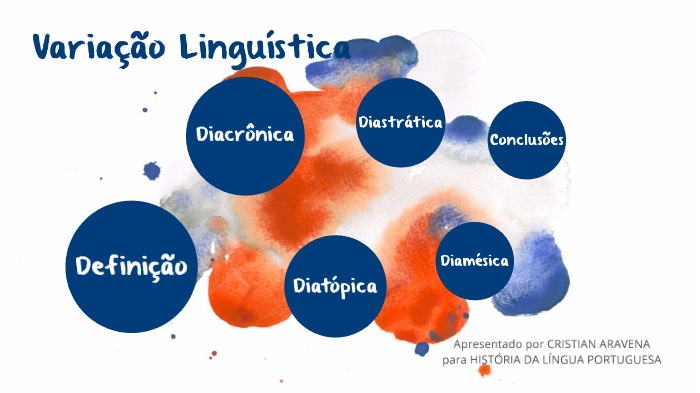 Variações Linguísticas by on Prezi