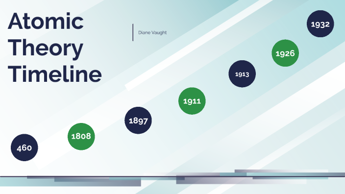 Atomic Theory Timeline by Diane Vaught on Prezi