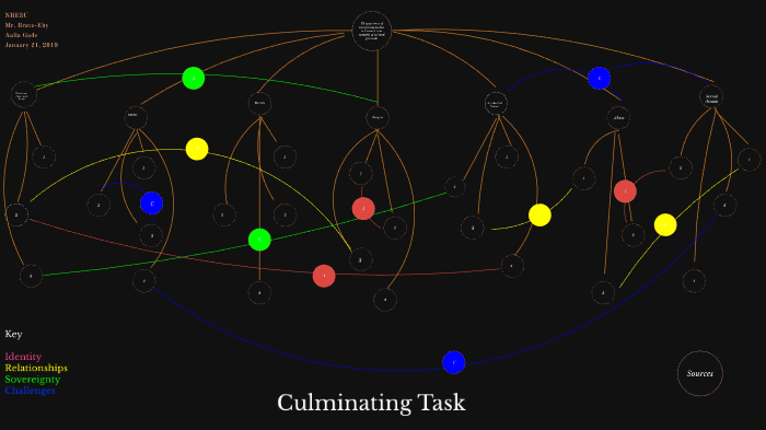 NBE3U Culminating by Aalia Gade on Prezi