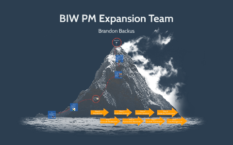 BIW PM Expansion Team by Brandon Backus on Prezi