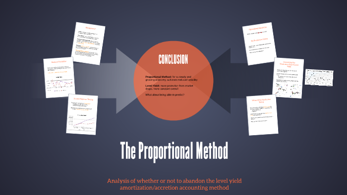 The Proportional Amortization Method by Anastasia Thatcher on Prezi