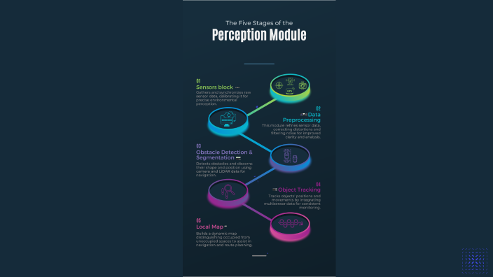 Perception Module by Karim ElDakroury on Prezi