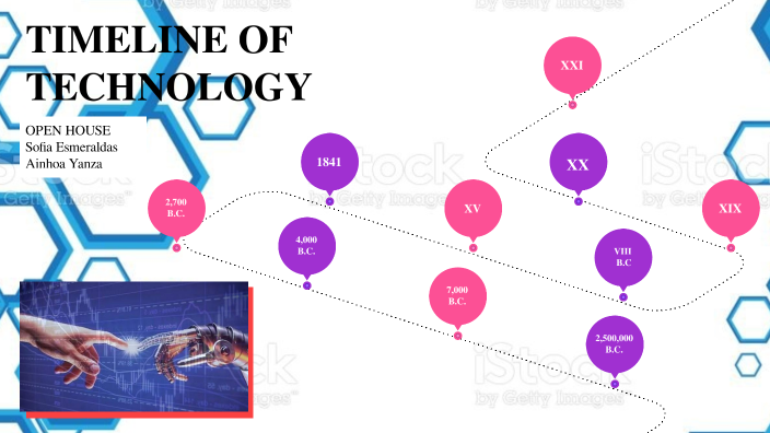 Timeline of Technology by Ainhoa Yanza on Prezi