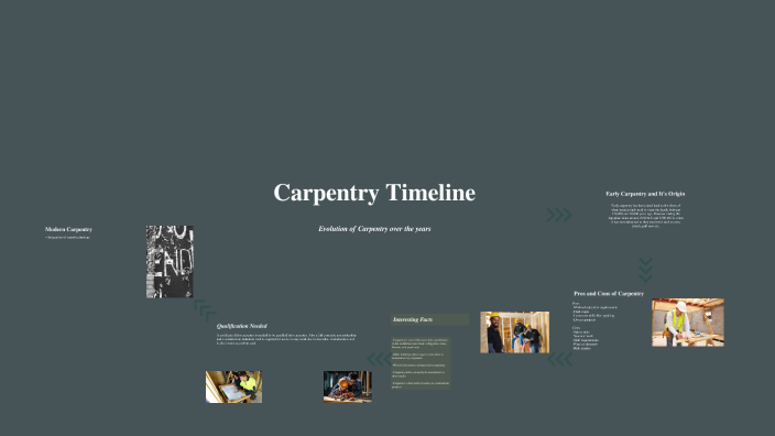 Carpentry Timeline by akbar foladi on Prezi