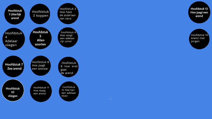 adelaar en arend by MEDIALAB DOESBURG on Prezi