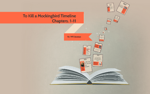 To Kill a Mockingbird Timeline by Will Stratton on Prezi