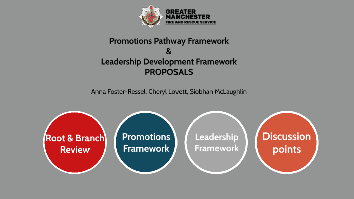 Promotion Pathway by Cheryl L on Prezi