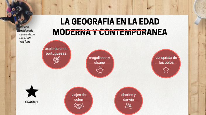 geografia moderna by adriana michelle maldonadp coronado on Prezi